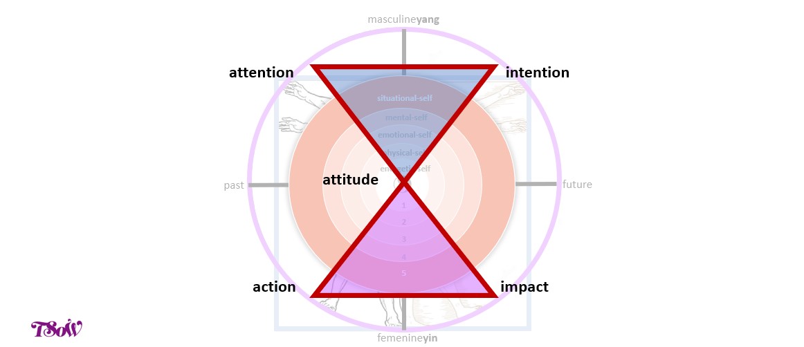The skeleton of the self - The School of We